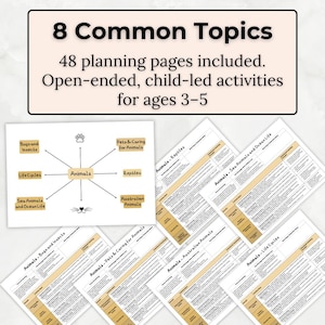 Preschool Mind Map & Planning Cycle Pack – EYLF V2.0 Aligned Early ...