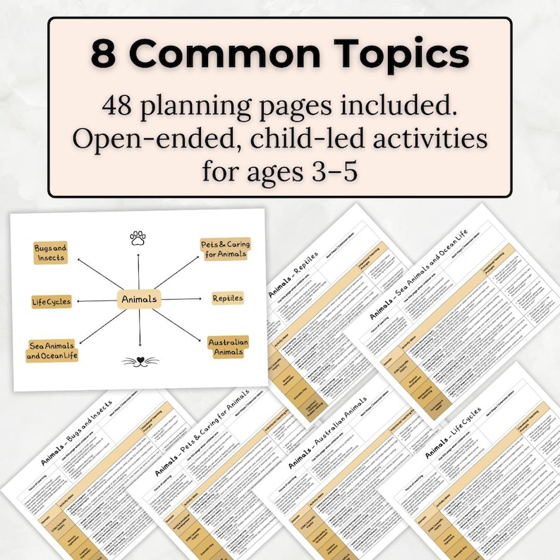 Preschool Mind Map & Planning Cycle Pack – EYLF V2.0 Aligned Early ...