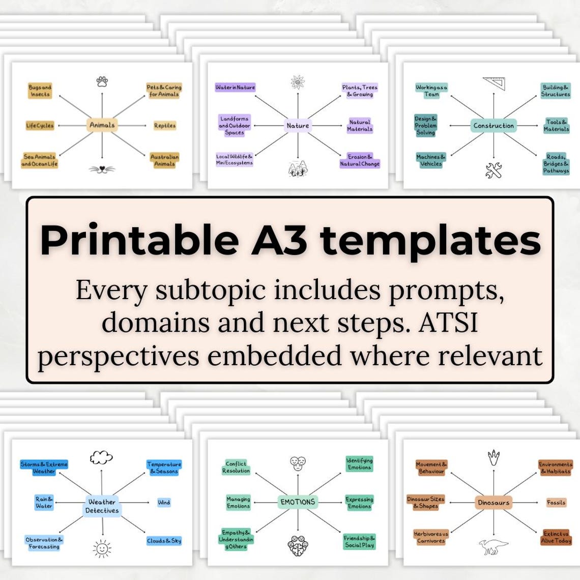 Preschool Mind Map & Planning Cycle Pack – EYLF V2.0 Aligned Early ...