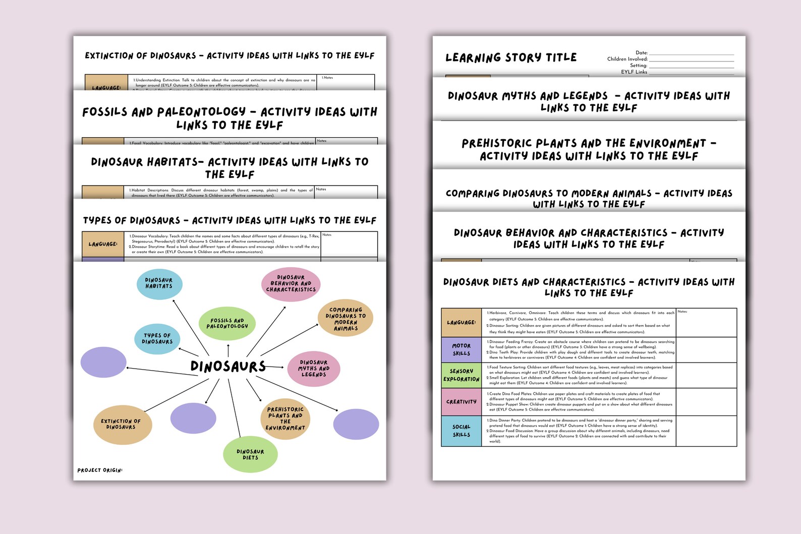 Preschool Mind Mapping Templates for Learning Journey Early Childhood ...
