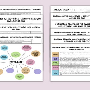 Preschool Mind Mapping Templates for Learning Journey Early Childhood ...