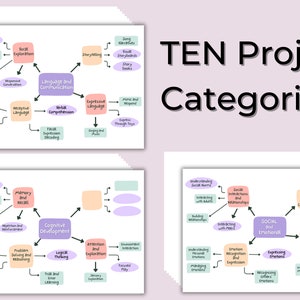 Infants Mind Mapping Templates: EYLF & NQS Planning Tool (digital ...
