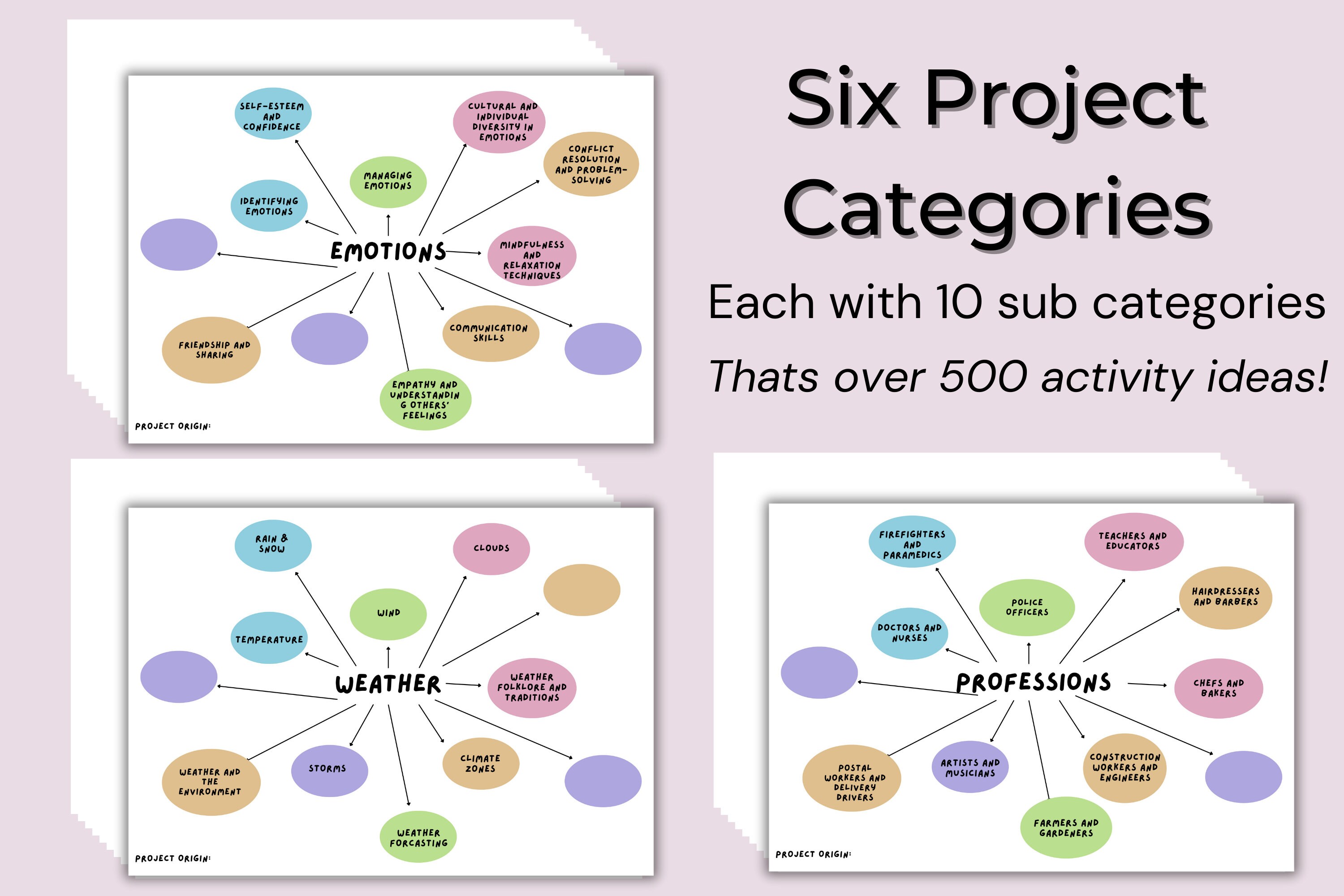 Preschool Mind Mapping Templates for Learning Journey Early Childhood ...