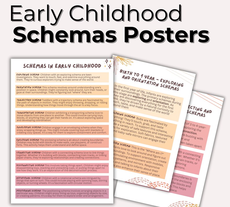 Early Childhood Development Poster Bundle - Developmental Milestones ...