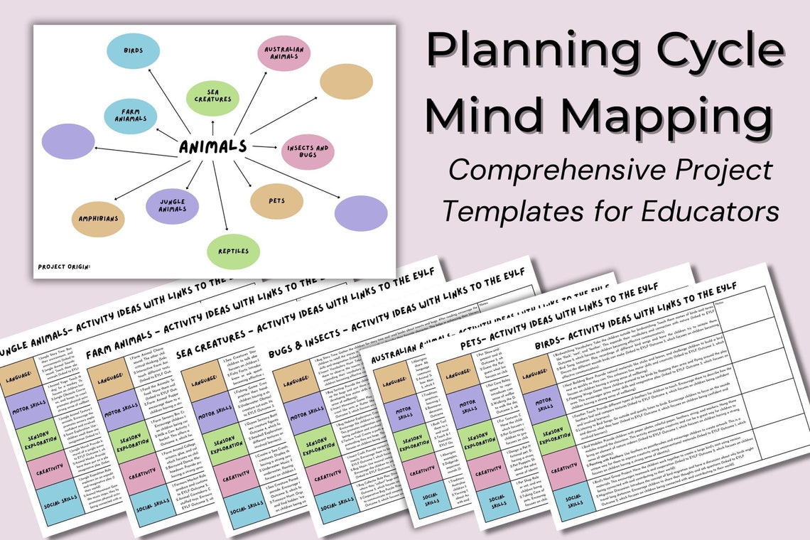 Preschool Mind Mapping Templates: EYLF & NQS Planning Tool (digital ...