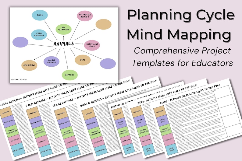 Preschool Mind Mapping Templates for Learning Journey Early Childhood ...
