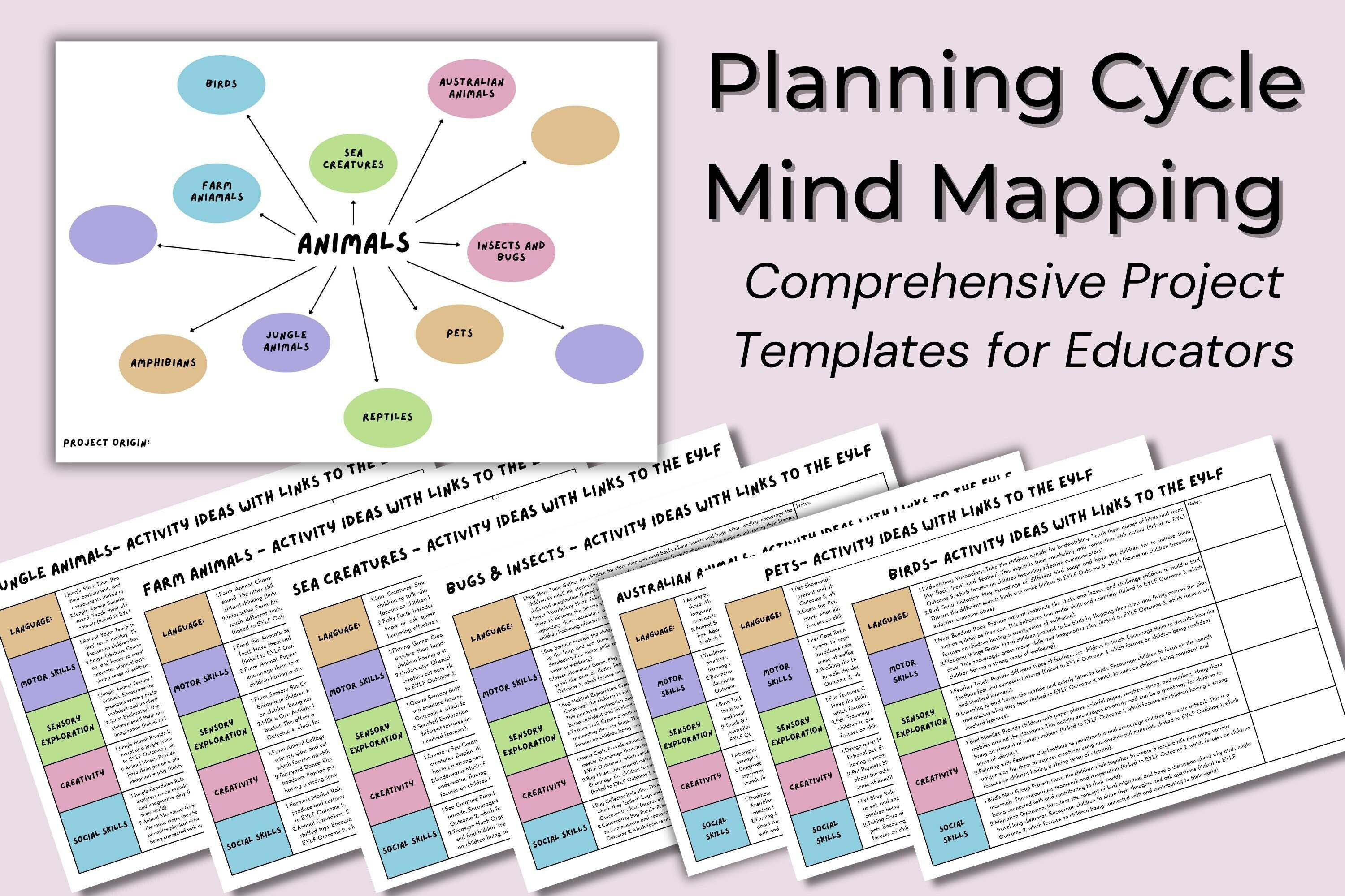 Preschool Mind Mapping Templates for Learning Journey Early Childhood ...