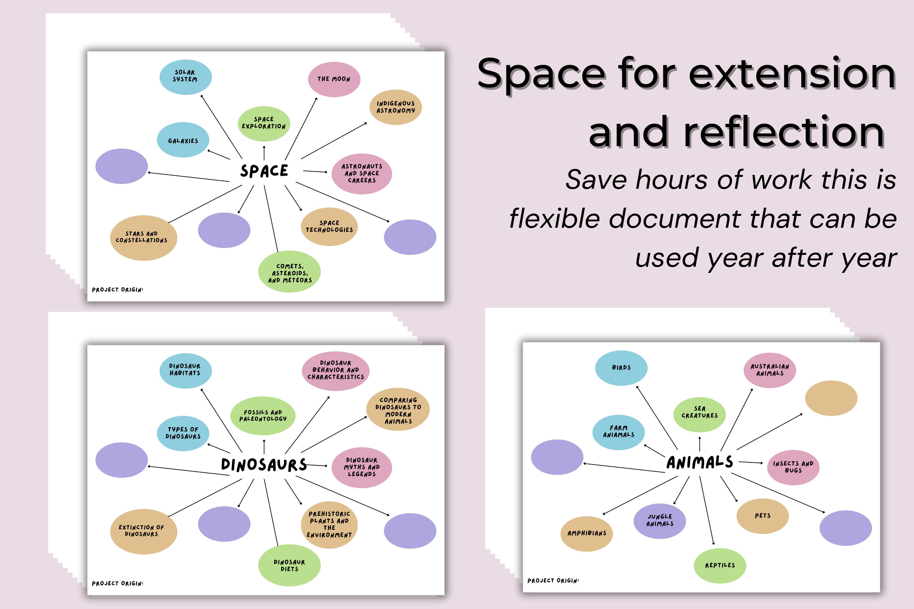 Preschool Mind Mapping Templates for Learning Journey Early Childhood ...