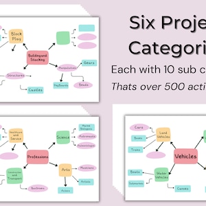 Toddler Mind Mapping Templates for Learning Journey Early Childhood ...