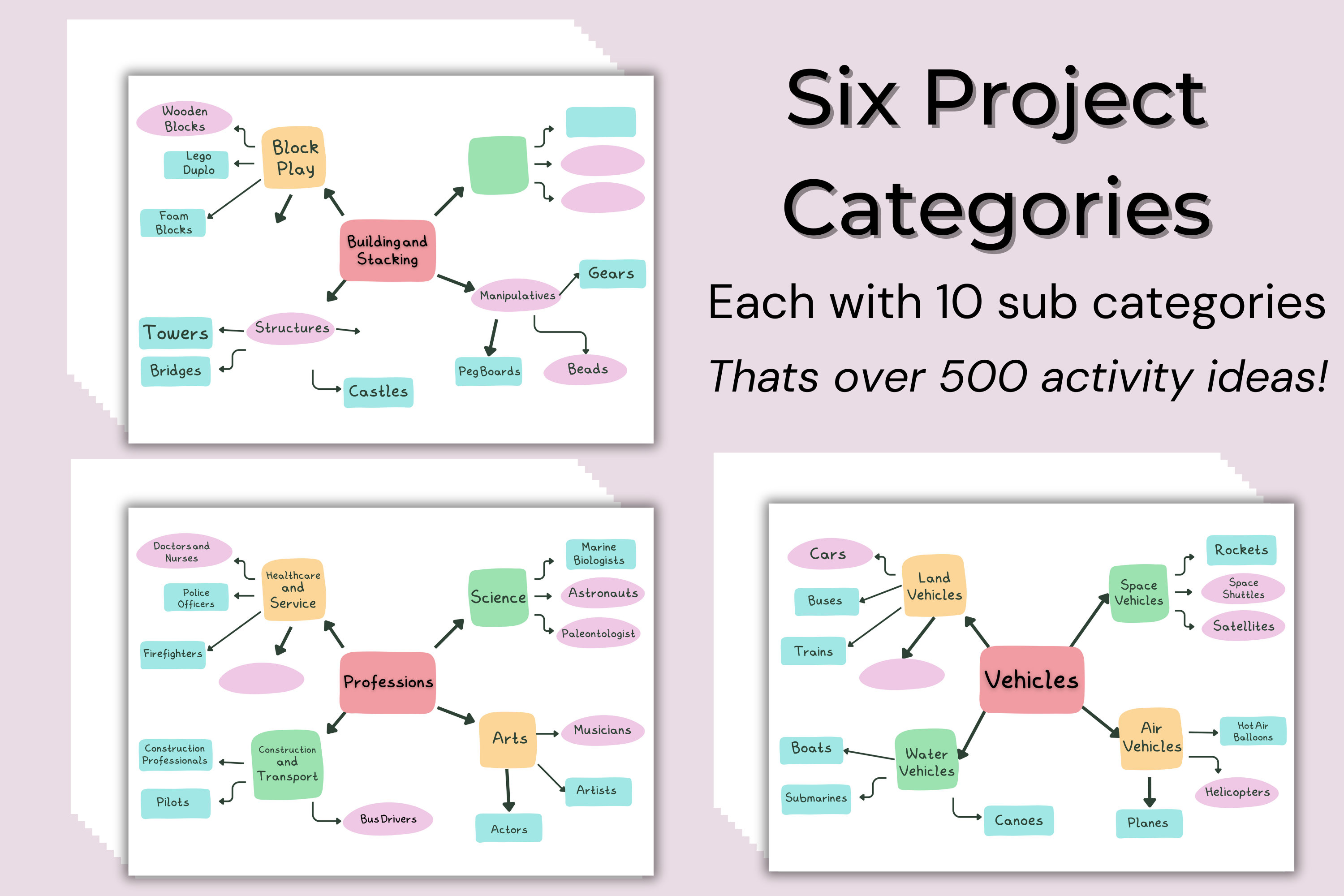 Toddler Mind Mapping Templates for Learning Journey Early Childhood ...