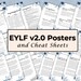 EYLF 2.0 Posters Blue Floral Minimalist Design for Learning Outcomes ...