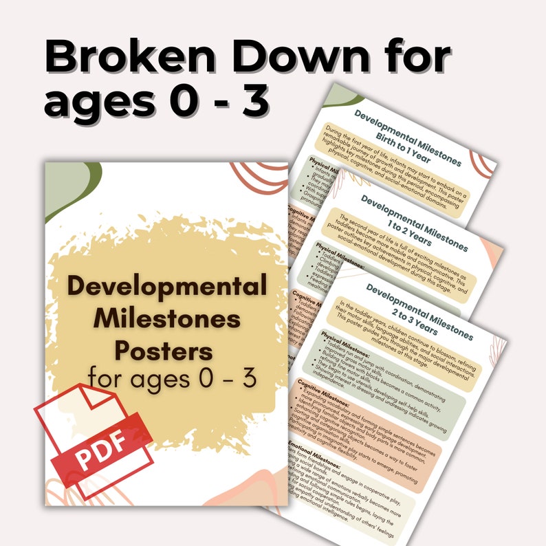 Early Childhood Developmental Milestones Poster Set - Etsy