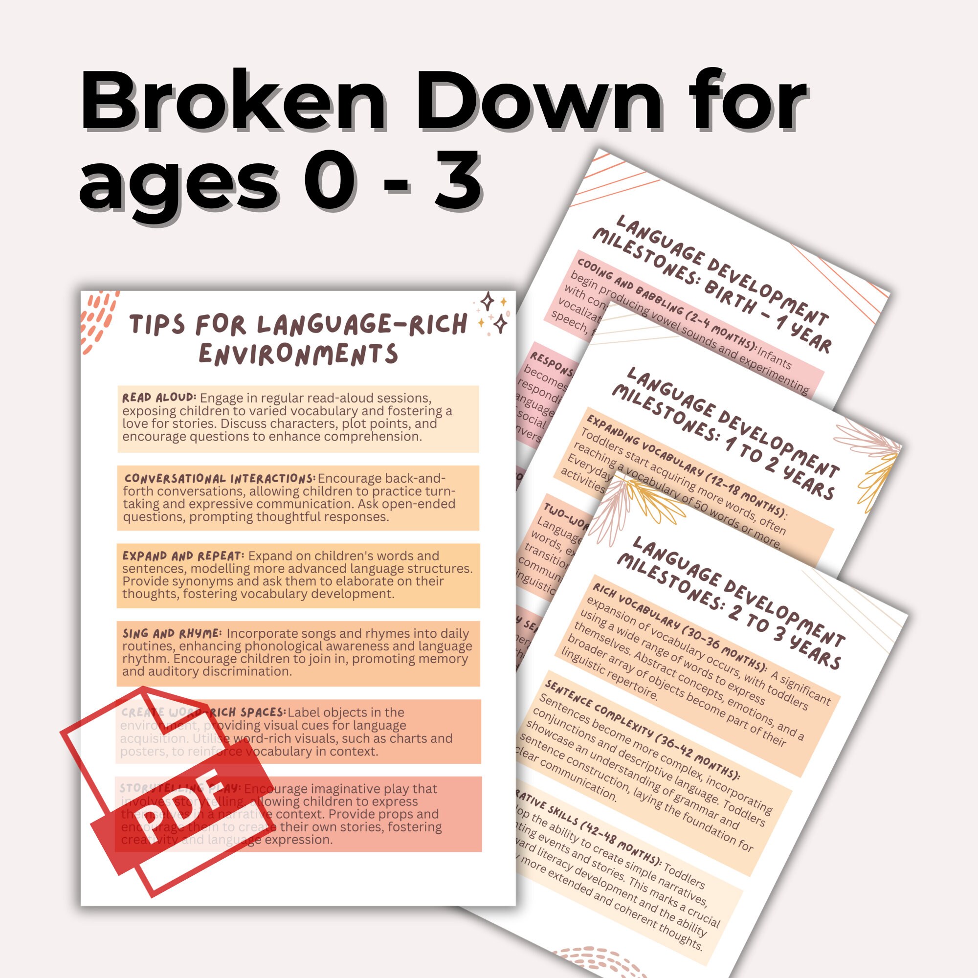 Early Childhood Language Development Poster Set - Etsy