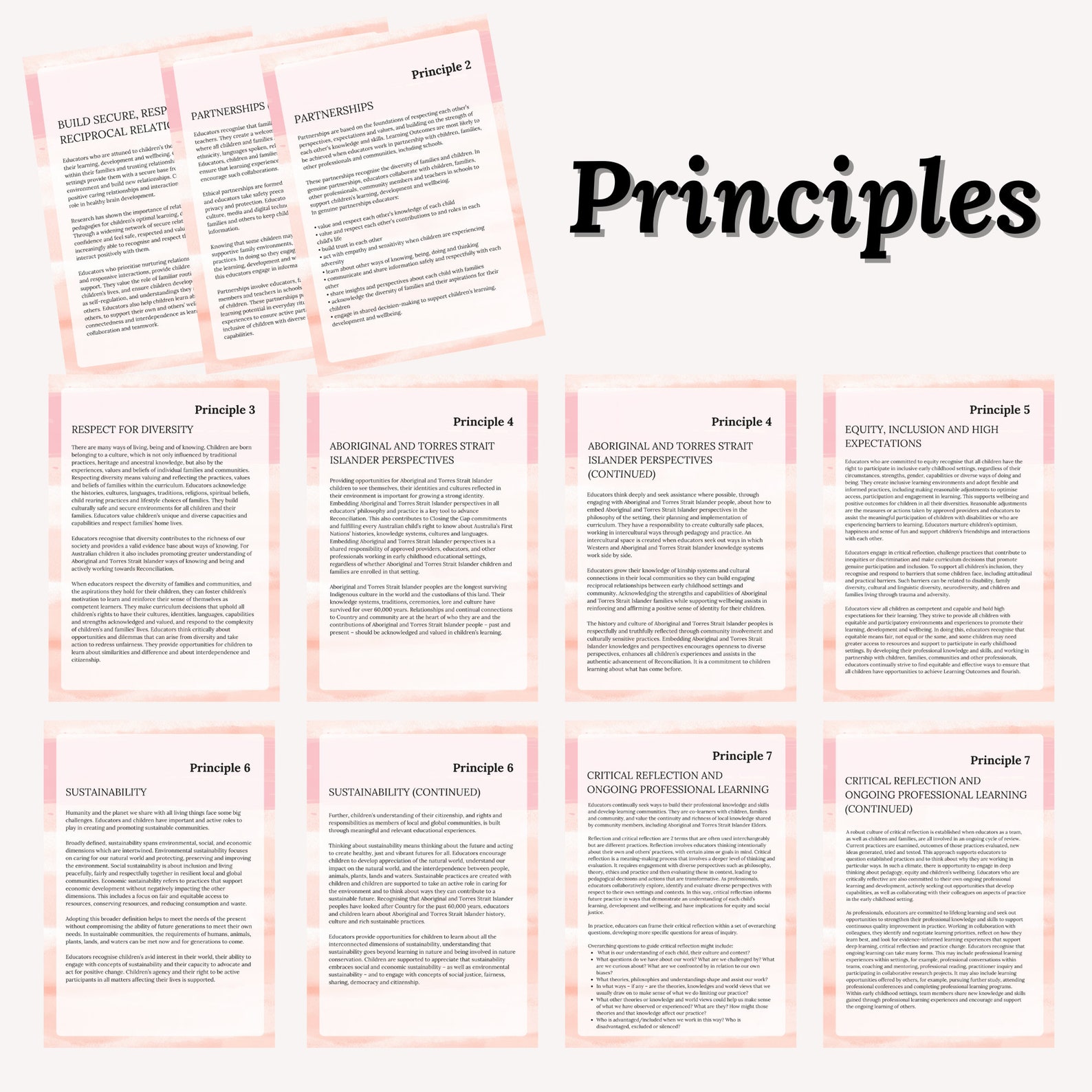 EYLF V2.0 Posters and Cheat Sheets: Minimalist Learning Framework - Etsy Australia