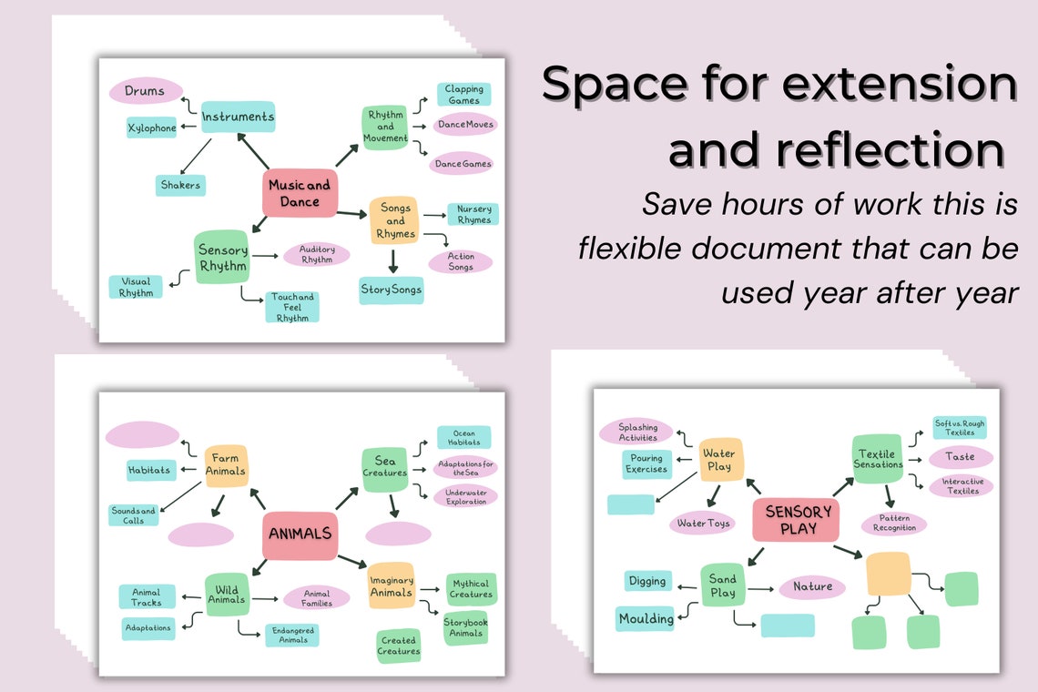 Toddler Mind Mapping Templates for Learning Journey Early Childhood ...