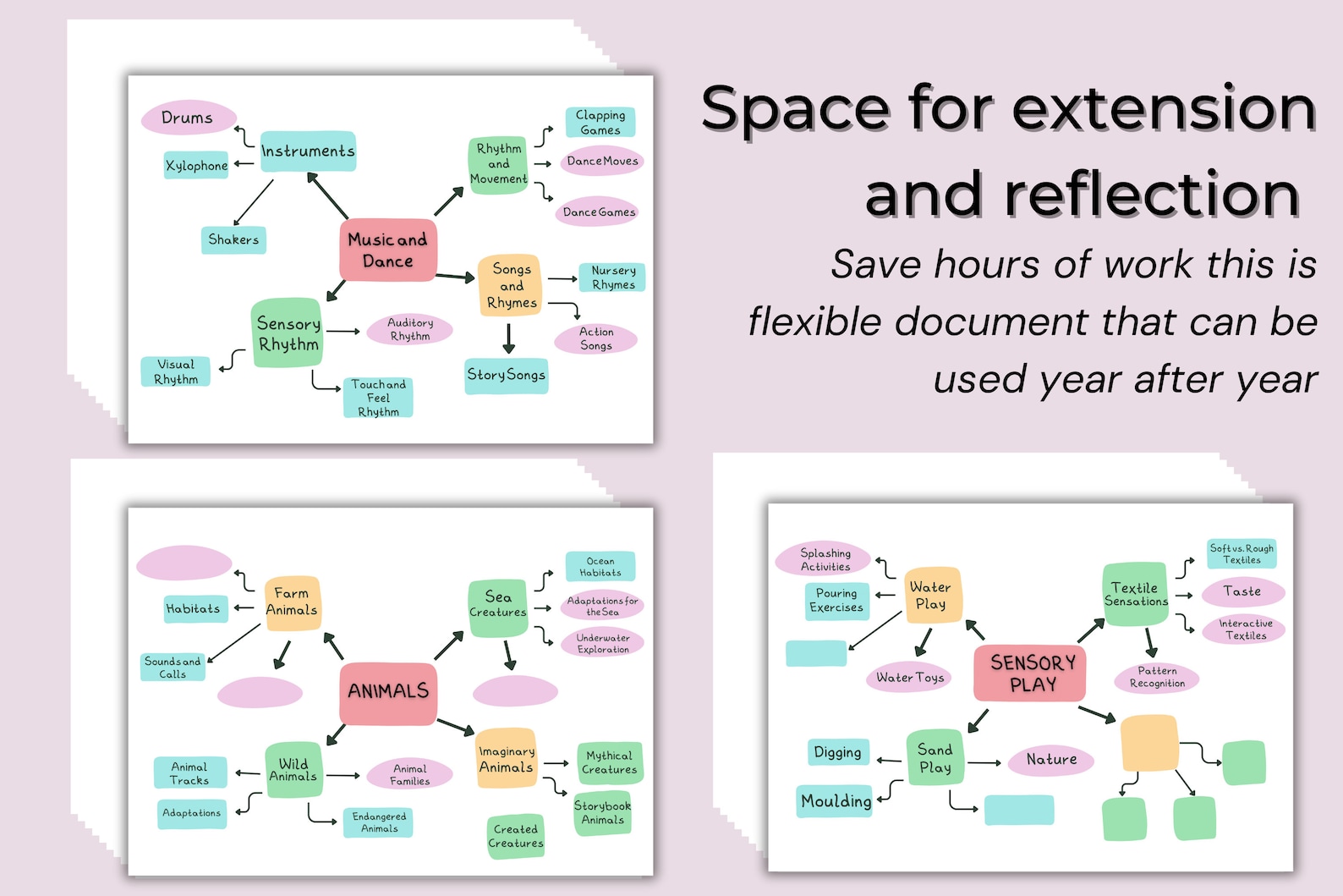 Toddler Mind Mapping Templates for Learning Journey Early Childhood ...