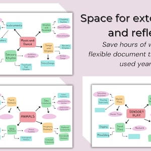 Toddler Mind Mapping Templates for Learning Journey Early Childhood ...
