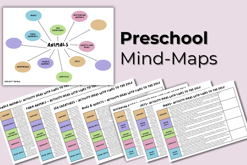 Preschool Mind Mapping Templates for Learning Journey Early Childhood ...
