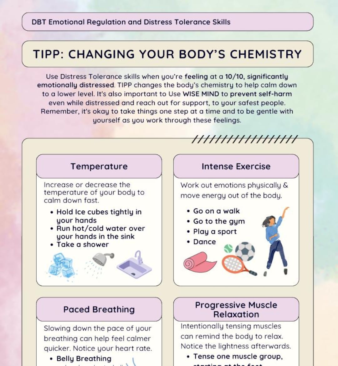 DBT TIPP Skill - Distress Tolerance and Emotional Regulation - Etsy