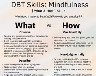 DBT Mindfulness What and How Skills Worksheet - Etsy