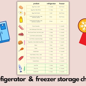 Simple Refrigerator & Freezer Storage Chart | Storage Time for Food ...