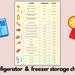 Simple Refrigerator & Freezer Storage Chart | Storage Time for Food ...