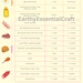 Simple Refrigerator & Freezer Storage Chart | Storage Time for Food ...