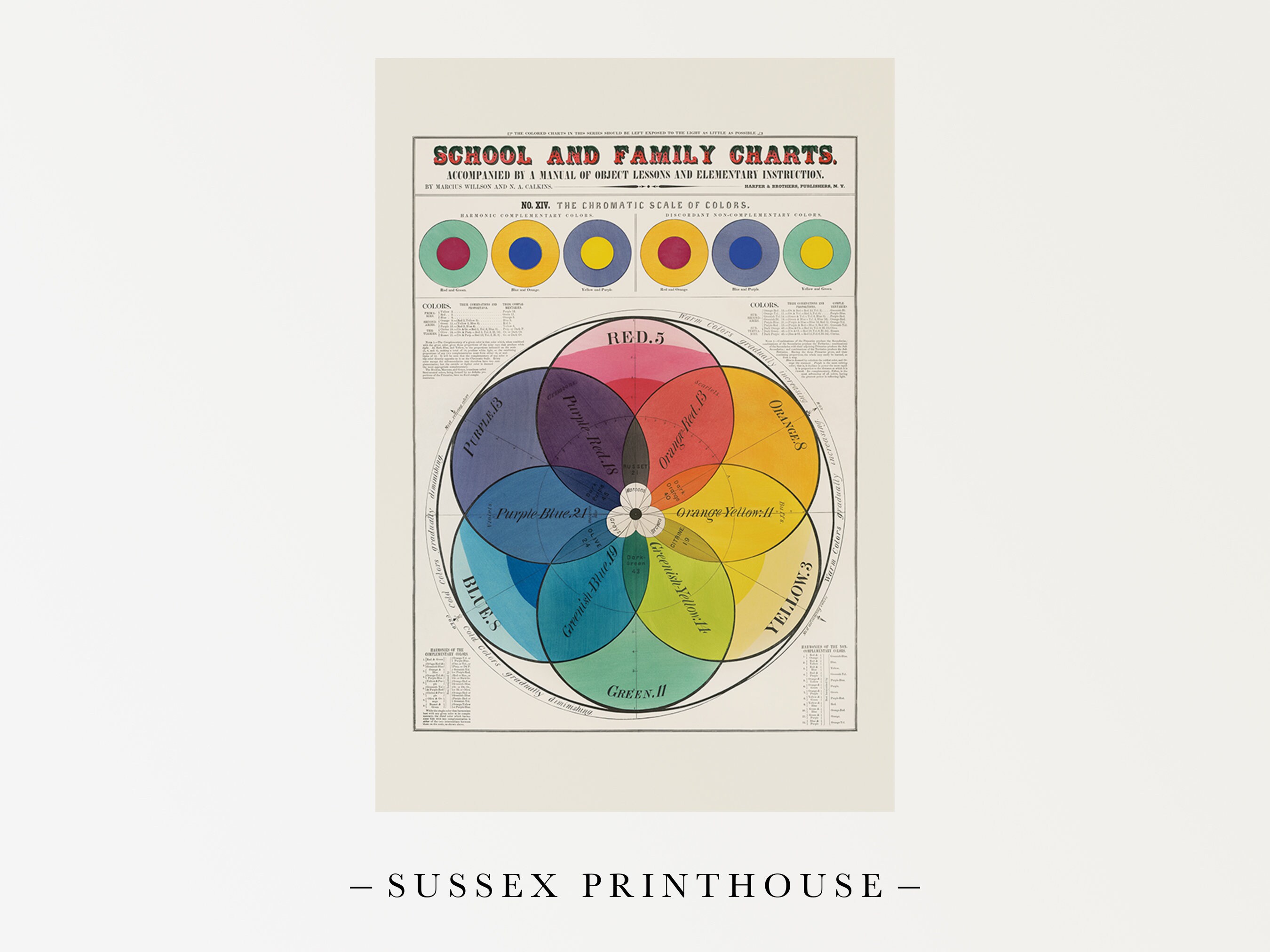 Vintage Colour Theory Poster Digital Download Printable Wall Art - Etsy