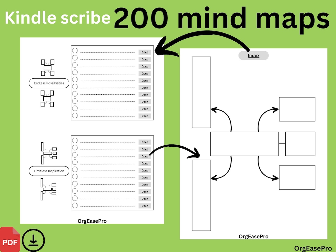 200 Interactive Mind Maps for Kindle Scribe PDF - Etsy