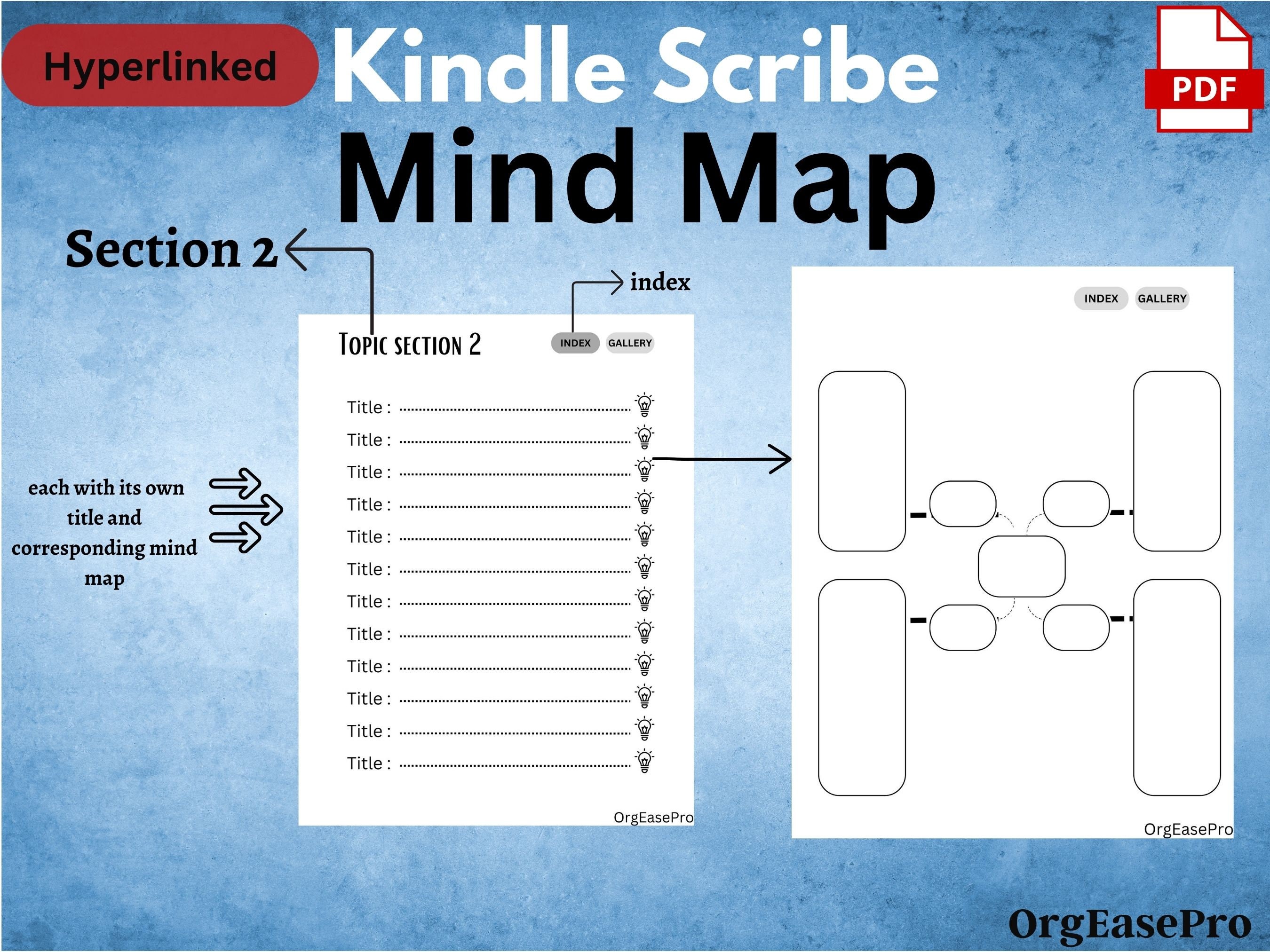 Organize Your Thoughts and Ideas With Our Kindle Scribe Mind Map PDF ...
