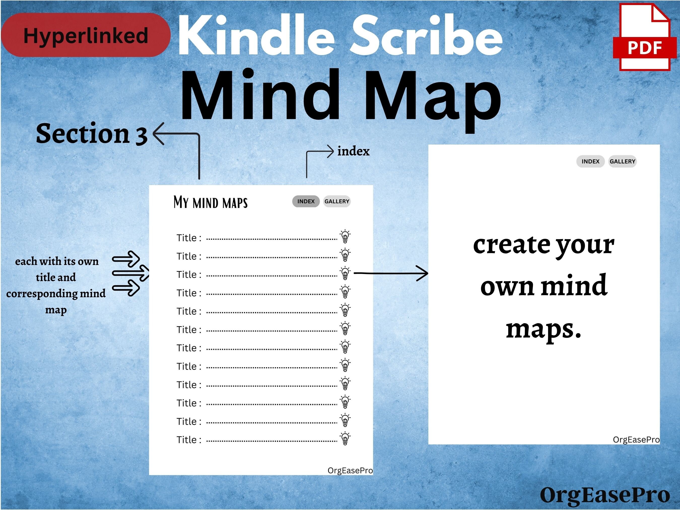 Organize Your Thoughts and Ideas With Our Kindle Scribe Mind Map PDF ...