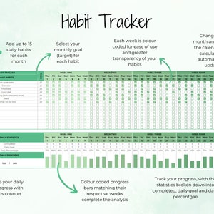 Monthly Habit Tracker Spreadsheet | Google Sheets Template | Habit ...