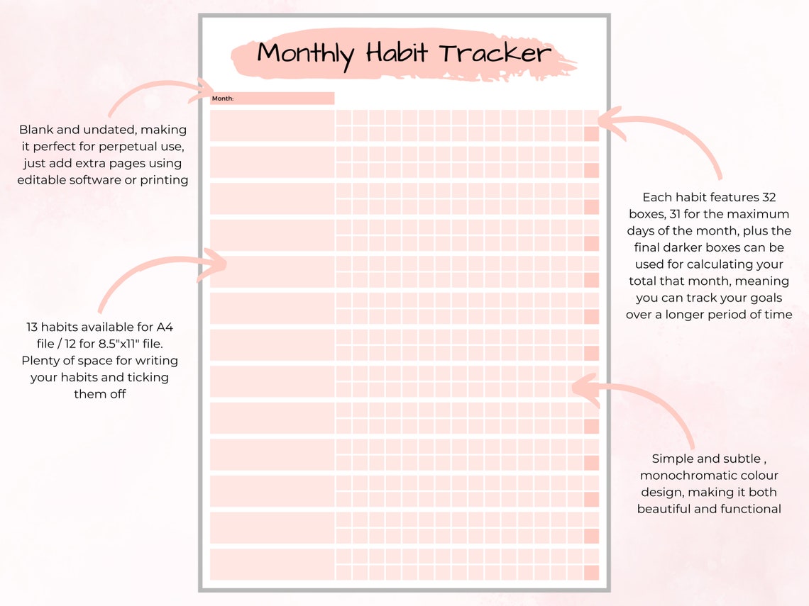 Editable Habit Tracker Bundle Daily Weekly & Monthly - Etsy