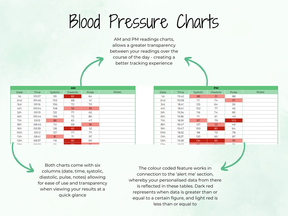 Editable Blood Pressure Tracker Spreadsheet | Blood Pressure and Pulse ...