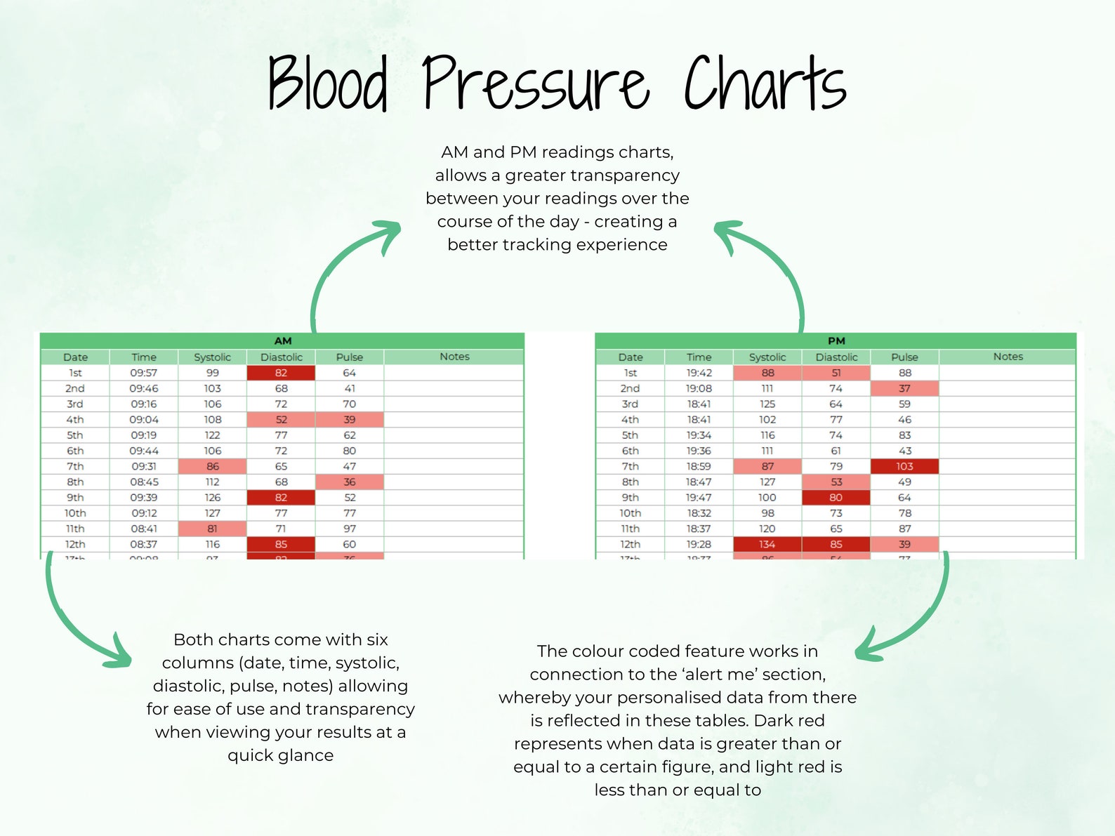 Editable Blood Pressure Tracker Spreadsheet | Blood Pressure and Pulse ...