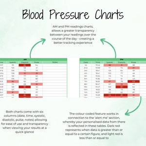 Editable Blood Pressure Tracker Spreadsheet | Blood Pressure and Pulse ...