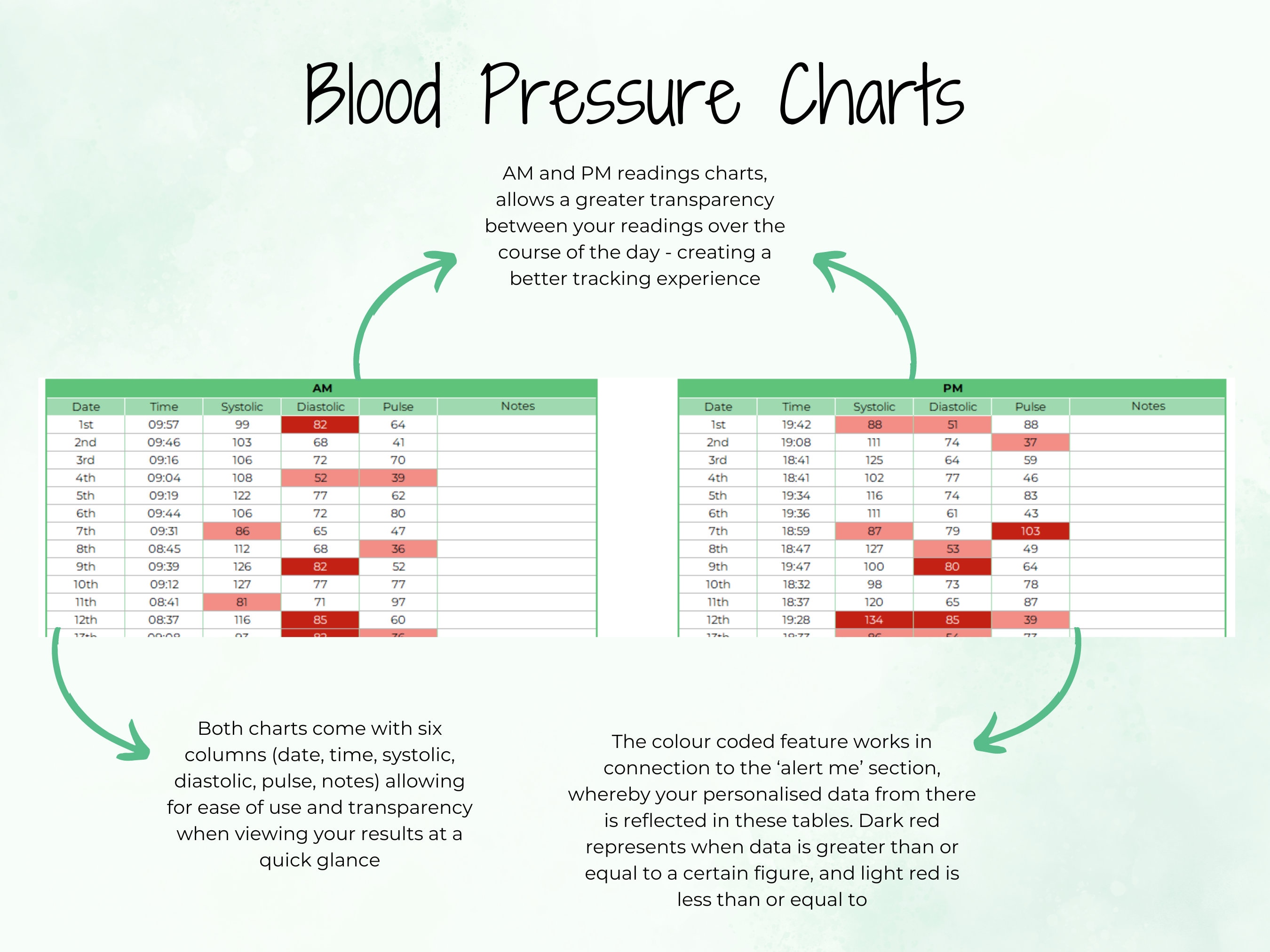 Editable Blood Pressure Tracker Spreadsheet | Blood Pressure and Pulse ...