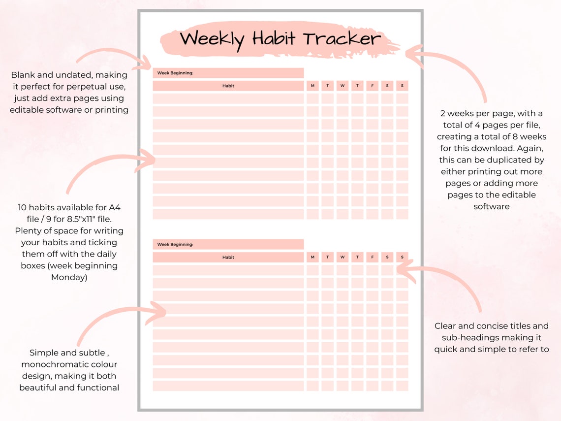 Editable Habit Tracker Bundle Daily Weekly & Monthly - Etsy