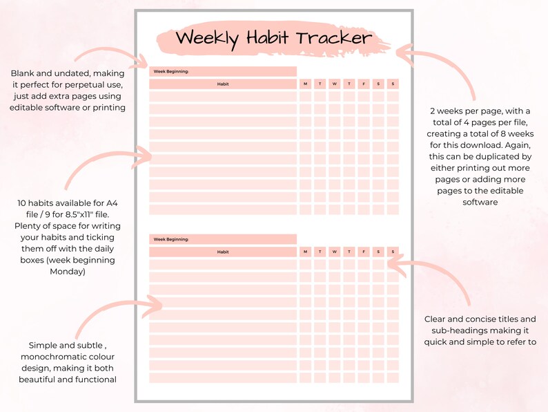 Editable Habit Tracker Bundle Daily Weekly & Monthly - Etsy
