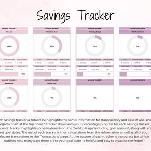 Editable Savings Tracker Spreadsheet: Google Sheets Budget Template ...