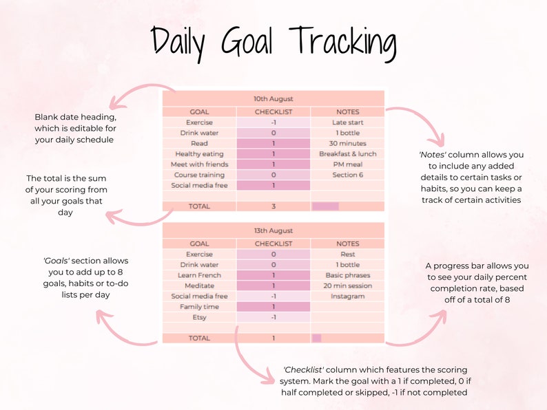 Editable Habit & Goal Tracker: Weekly Planner Spreadsheet (google ...