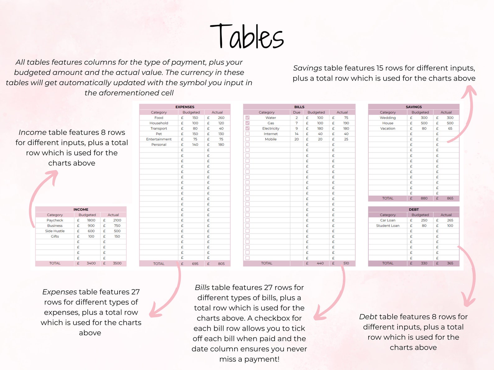 Editable Budget Planner Spreadsheet Google Sheets & Excel Monthly ...