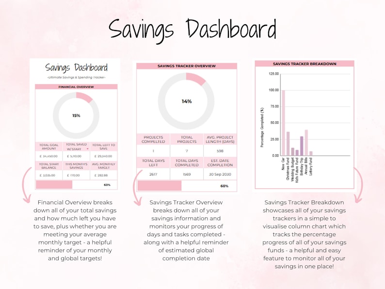 Editable Savings Tracker Spreadsheet: Google Sheets Budget Template ...