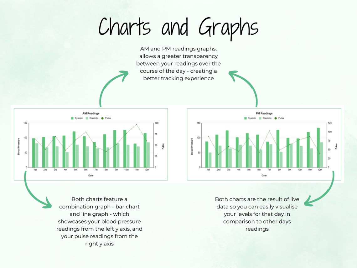 Editable Blood Pressure Tracker Spreadsheet | Blood Pressure and Pulse ...