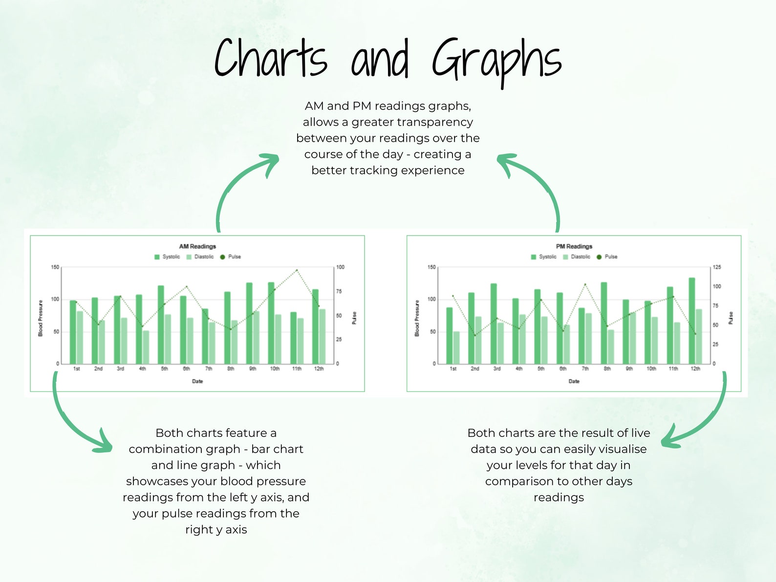 Editable Blood Pressure Tracker Spreadsheet | Blood Pressure and Pulse ...