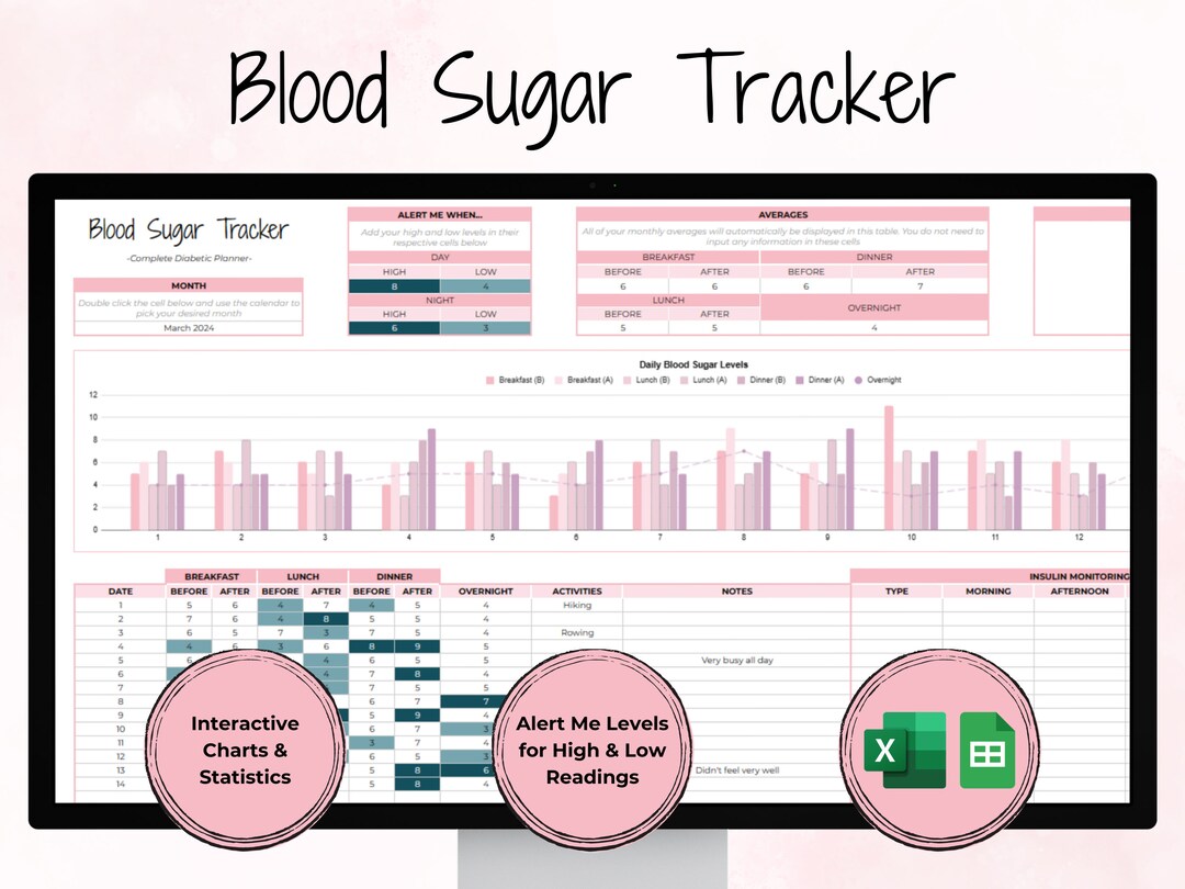Editable Blood Sugar Tracker Spreadsheet | Diabetes Insulin Chart ...