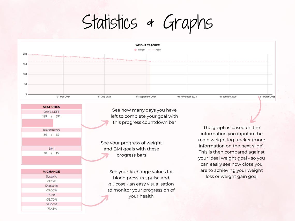 Editable Weight & Health Tracker | Weight Loss Planner | Body ...