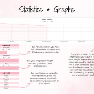 Editable Weight & Health Tracker | Weight Loss Planner | Body ...