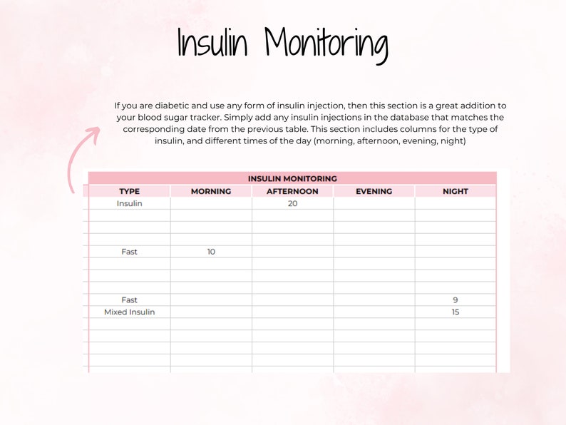 Editable Blood Sugar Tracker Spreadsheet | Diabetes Insulin Chart ...