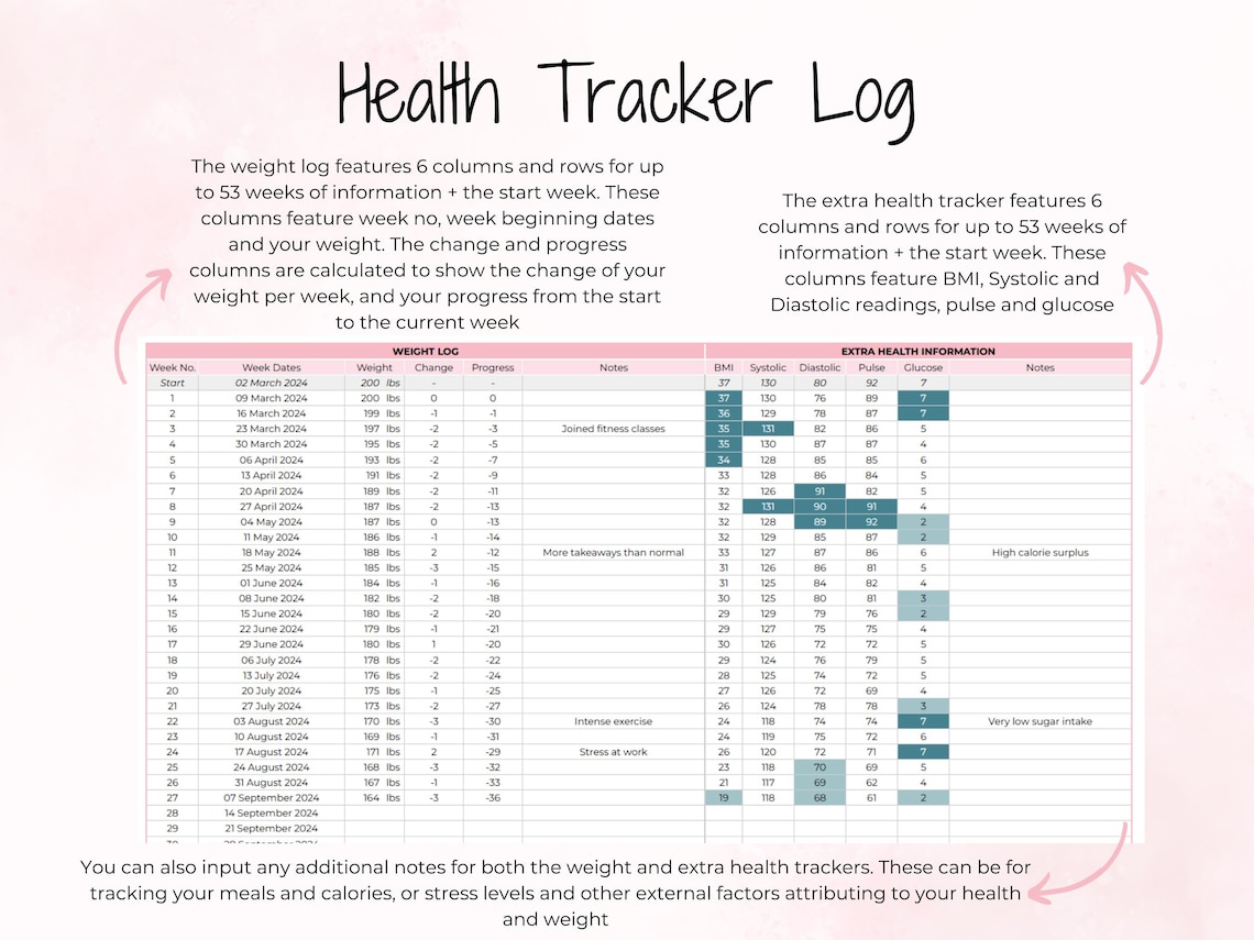 Editable Weight & Health Tracker | Weight Loss Planner | Body ...